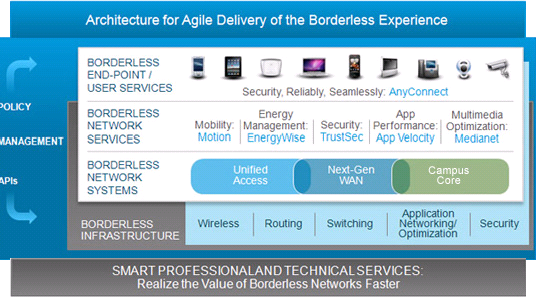 Enterprise Information technology Corp.